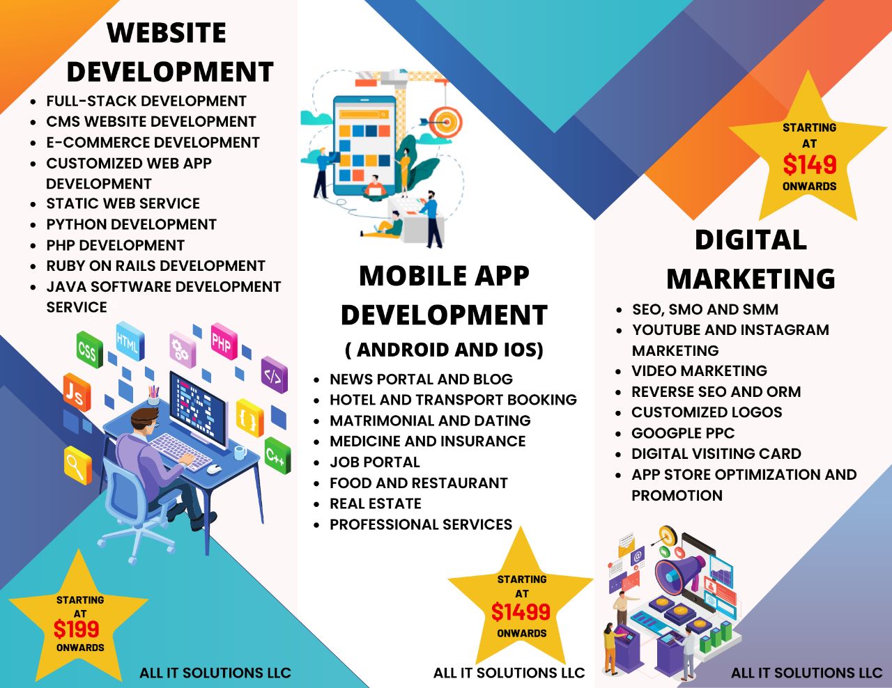 All IT Solutions – NJ Business Directory